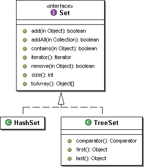Collections Framework | Alura Cursos Online