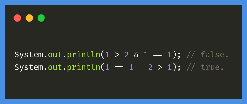 Quando utilizar short circuit em Java | Alura