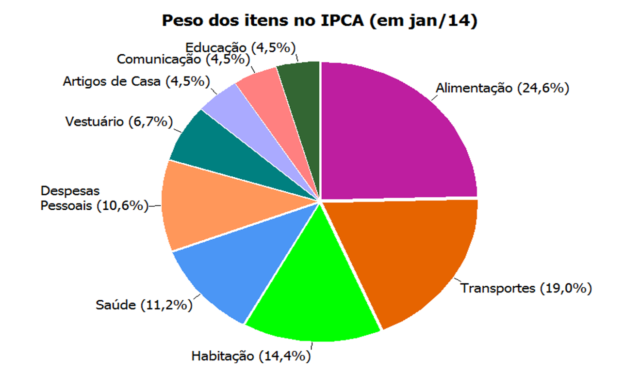Gráfico de Pizza: o que é, como fazer e exemplos | Alura Gráfico de Pizza: o que é, como fazer e exemplos | Alura