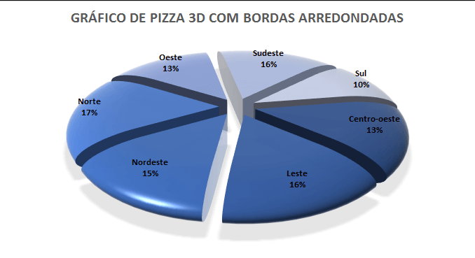 Gráfico de Pizza: o que é, como fazer e exemplos | Alura Gráfico de Pizza: o que é, como fazer e exemplos | Alura