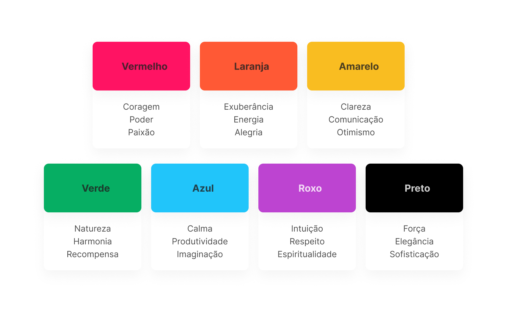 A importância das cores no produto | Alura
