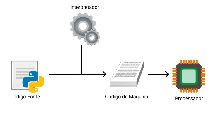 Python - Uma Introdução à Linguagem | Alura