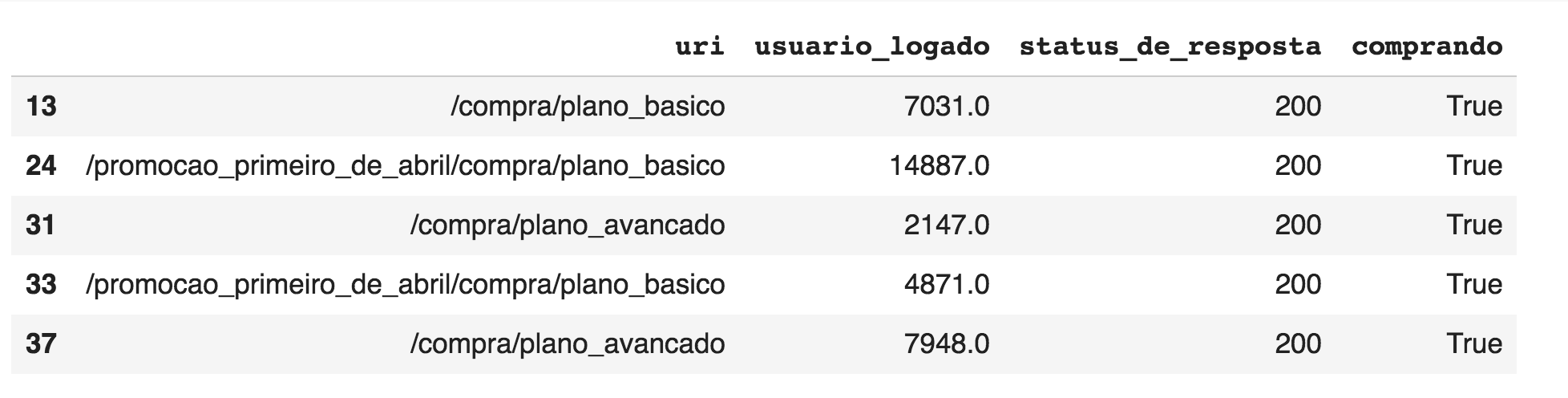 Manipulação De Strings No Pandas Lower Replace Startswith E Contains Alura Cursos Online